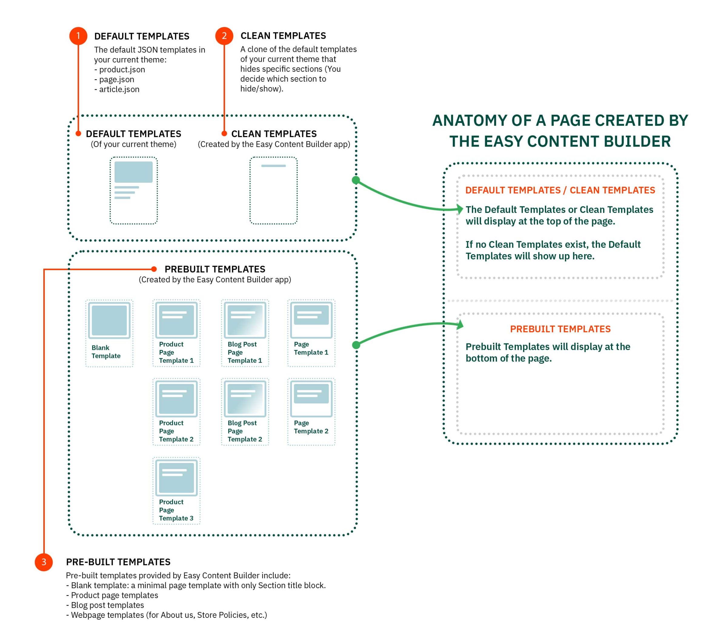 Clean Template - Posstack.com Documentations