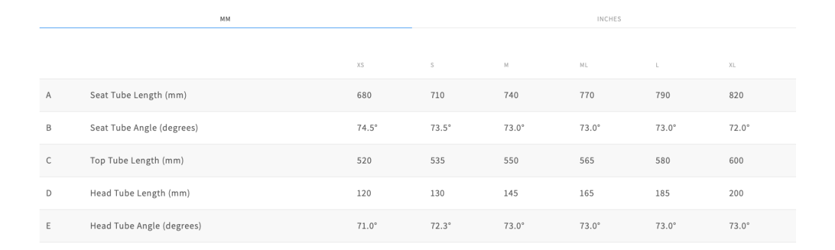 Block: Tab - Posstack.com Documentation